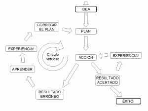 El camino del éxito – PositiBlog